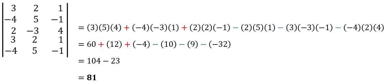 How to use Sarrus Rule in Finding Determinant of a 3x3 Matrix