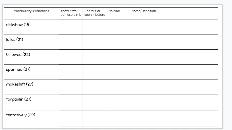 Sara Bruuns klassrum: The Bridge Home part one