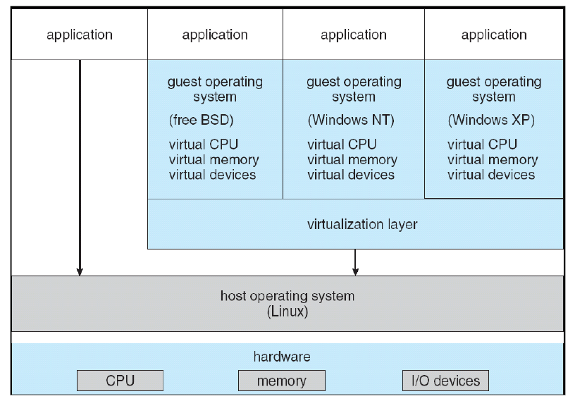 Knowledge Warehouse For Developer Operating System Structure 2600