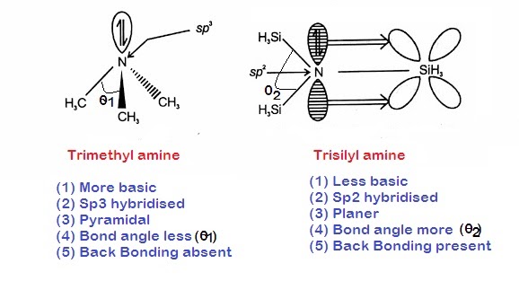 Welcome to Chem Zipper.com......: How to compared bond angle (C-N-C ...