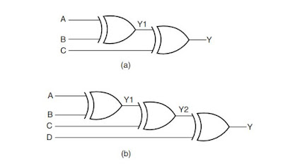 logique combinatoire : les ports logiques