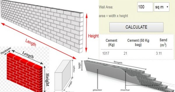 Wall Plaster Calculator Online Tools Free That Helps in Construction ...