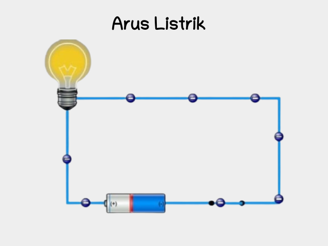 Arus Listrik - Guru Berto