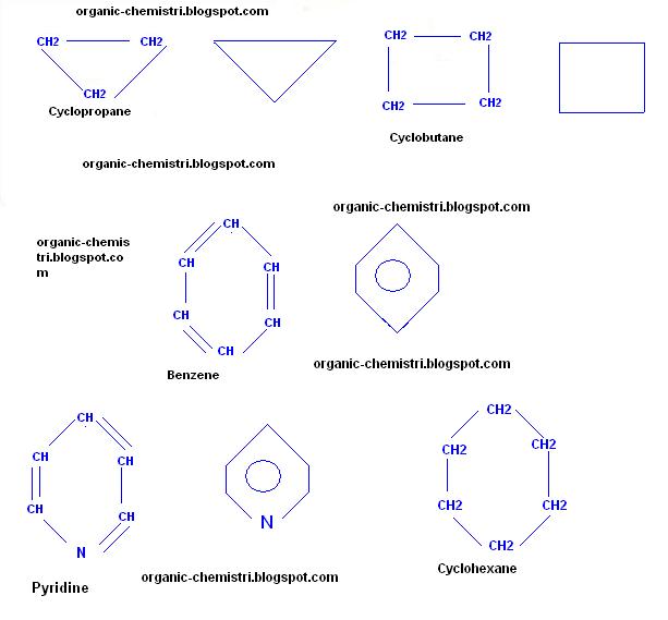 Introduction Of Organic Chemistry ,Organic Chemistry Nomenclature ...