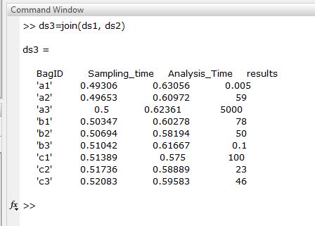 MATLAB ... and more ...: Join datasets by using the 'JOIN' function