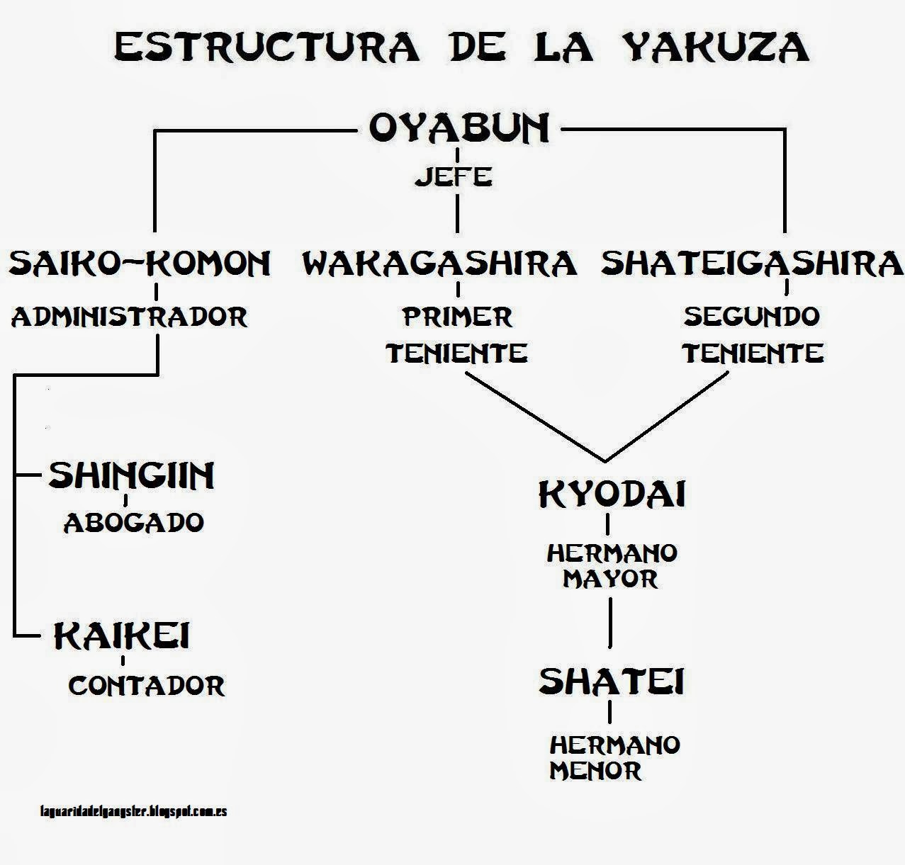 Carlo Emanuele Ruspoli: Yakuza, la mafia japonesa.