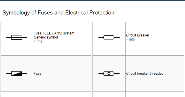 Símbolos Electrónicos: Fuses and Electrical Protection Symbols