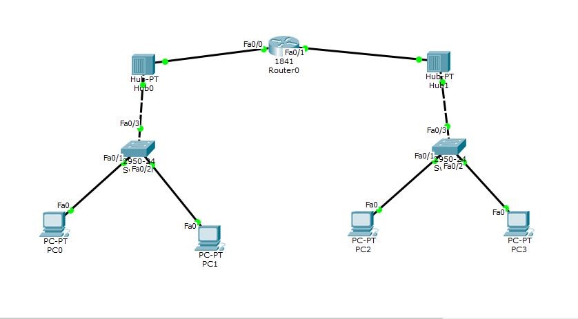 Install and configure network devices: HUB, Switch and Router.