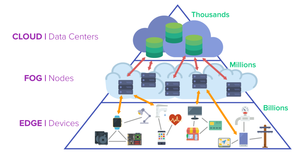 Joseph The Computer Guy: Edge Computing vs. Cloud Computing: What’s the ...