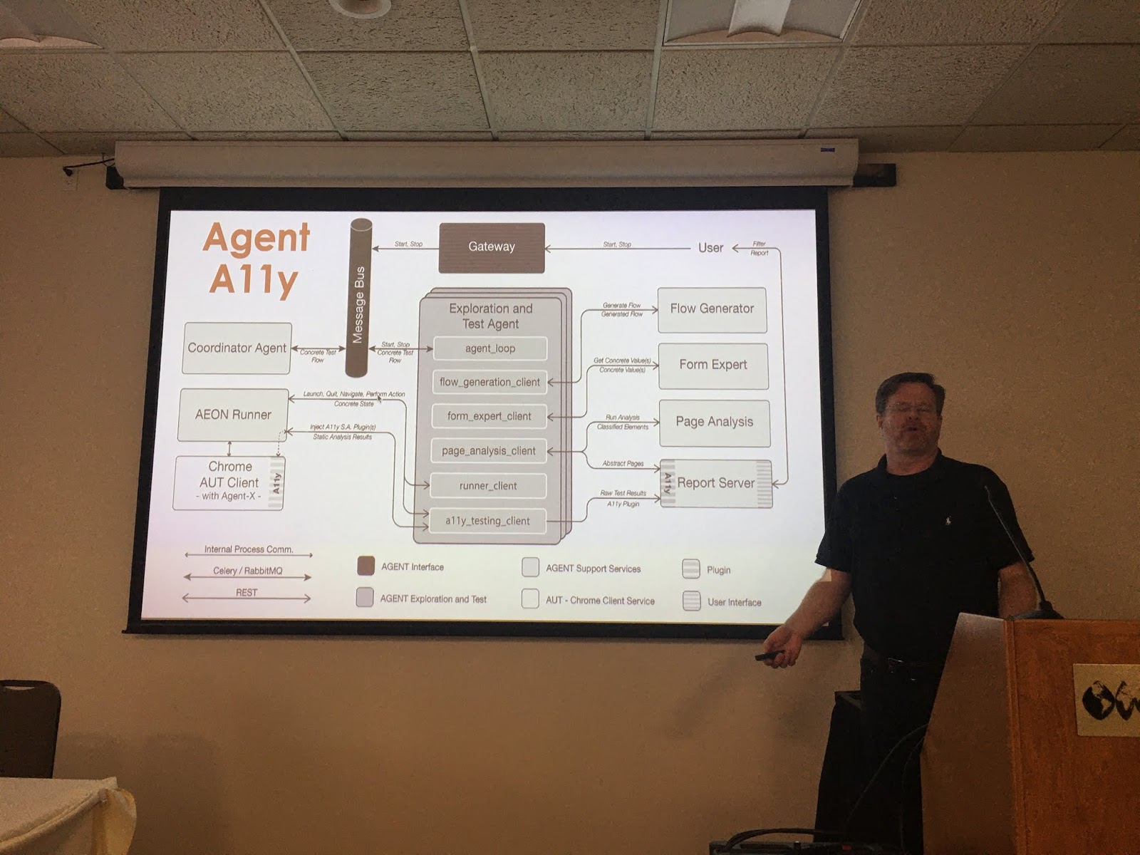 TESTHEAD: A11Y Testing Using an Intelligent Agent - a #PNSQC2019 Live Blog