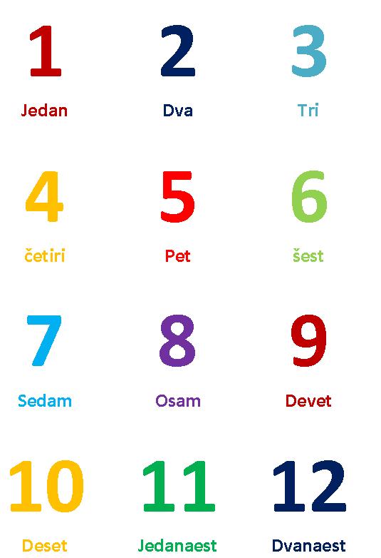 Aprendendo Croata: BROJEVI - NÚMEROS