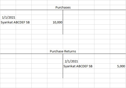 Contoh Akaun Debit Dan Kredit