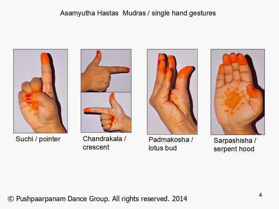 Pushpaarpanam Dance Group: #12 Single Hand Mudras / Asamyuta Hastas