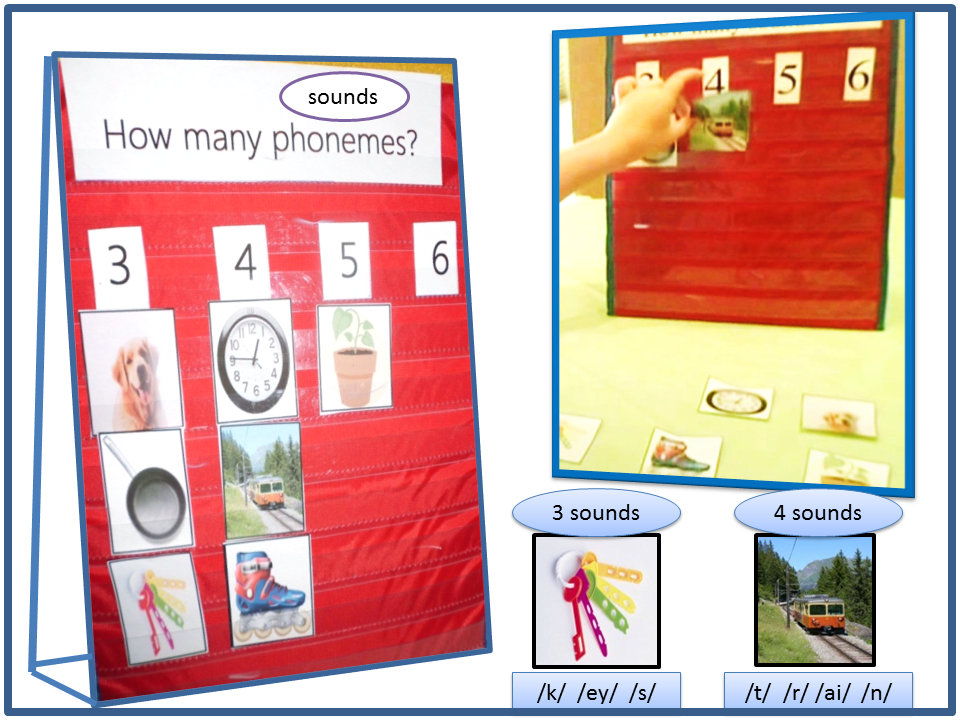 Reading2success: Activities to Practice Differentiating Sounds Heard In ...