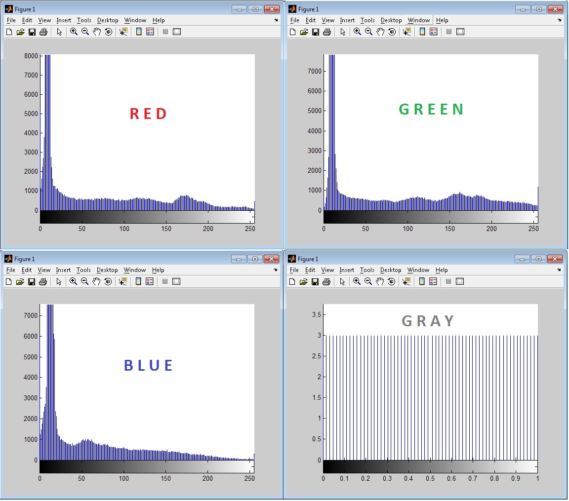 Pengolahan citra RGB dan Histogram