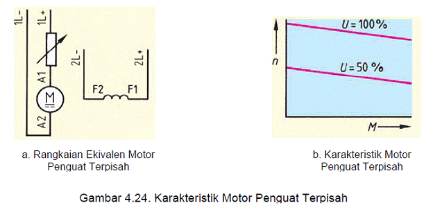 Motor dc | Citra teknologi