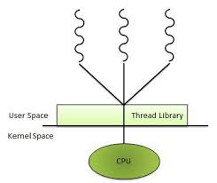 Informática Educativa Carlosfmur@gmail.com: A thread of execution in ...