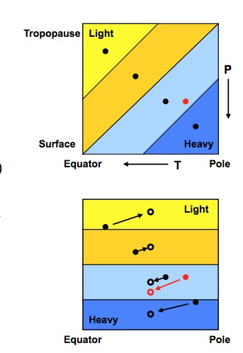 Geology in Motion: Hurricane Sandy and baroclinic instabilities