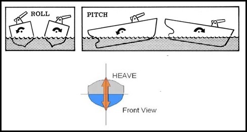 Galicia 3D: Free Time: Let's see what we have here!