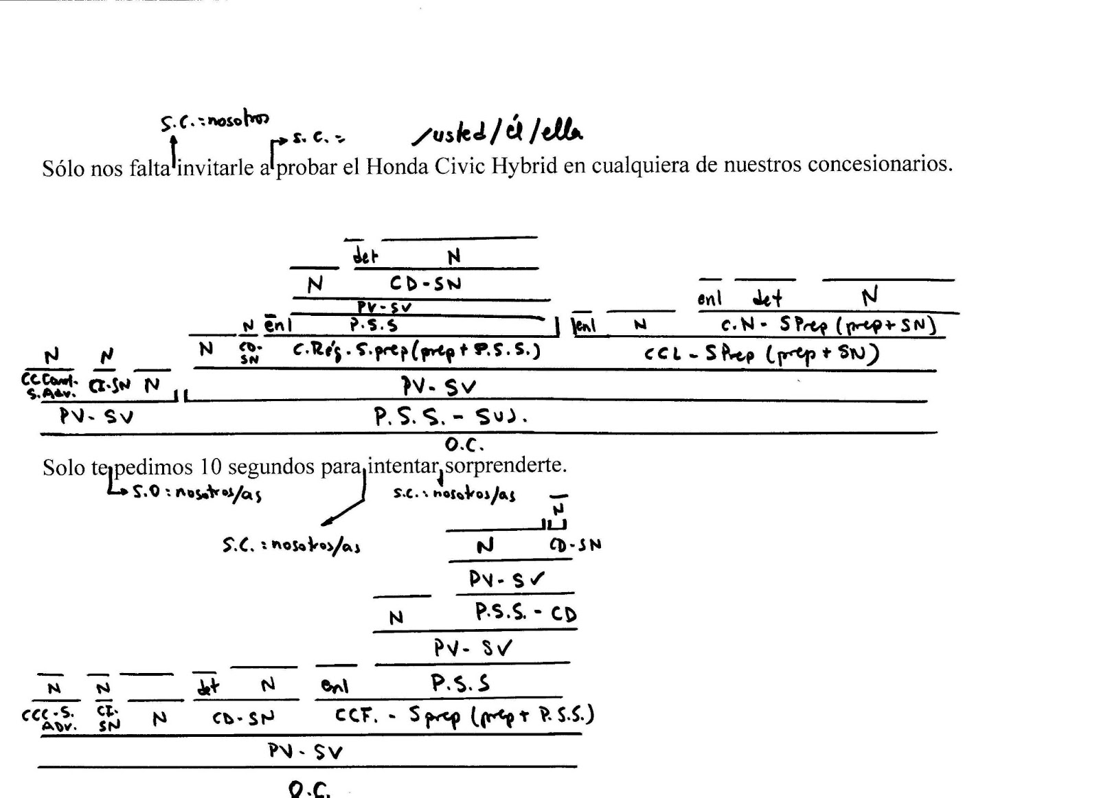 Lengua y Literatura. Colegio San Ignacio: Sintaxis. 2º Bachillerato
