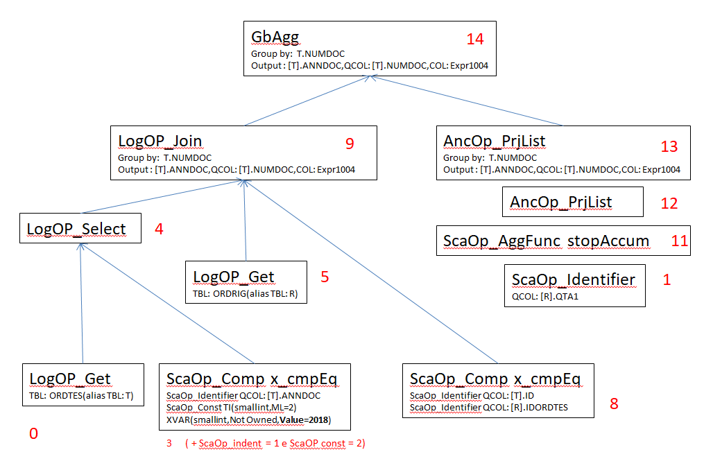 Inside the SQL Server Query Optimizer - part 6 What is the memo?