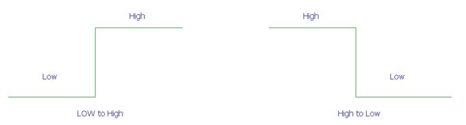 Penjelasan Resistor Pull Up dan Resistor Pull down - EDUKASIKINI.COM