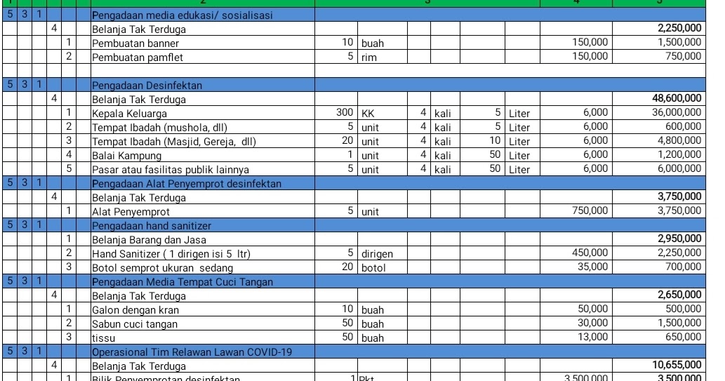 Contoh Rab - Contoh RAB ME Rumah Sakit : Mau download contoh format rab ...