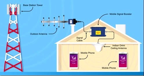 How to design and simulate Yagi UDA Antenna Design in CST