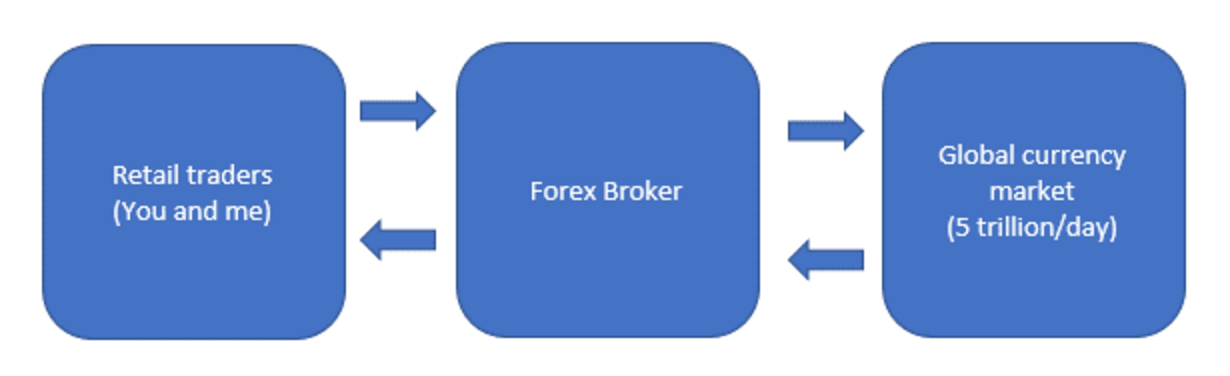Forex Trading - All your questions and answers ~ Social Money ...