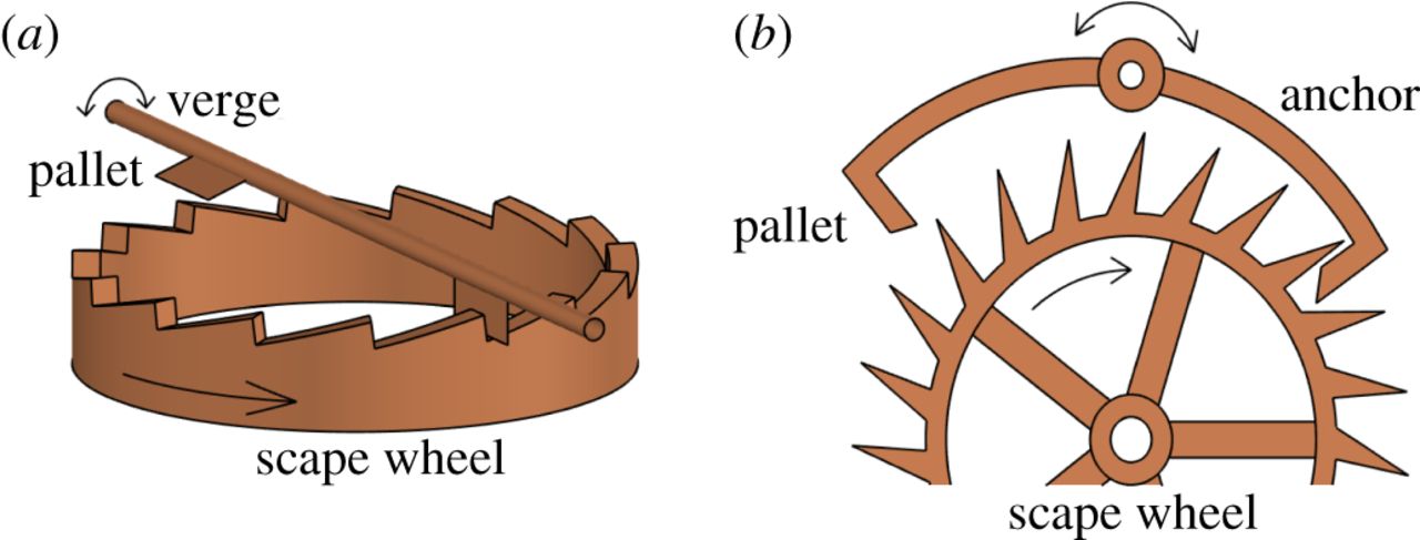 Rediscovering pendulum clocks | Time and Watches | The watch blog