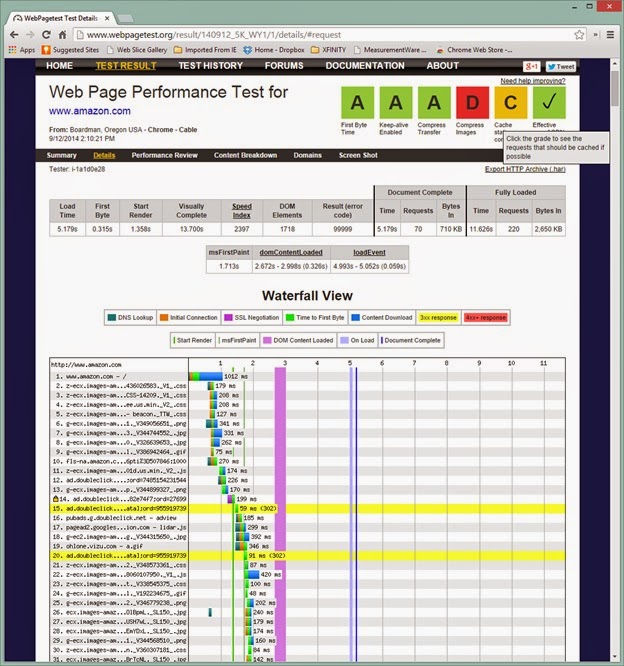 Webpagetest and measuring visual completeness -- why is this web app ...