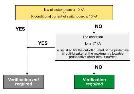 Protection Against Short-Circuit Effects Inside Low-Voltage ...