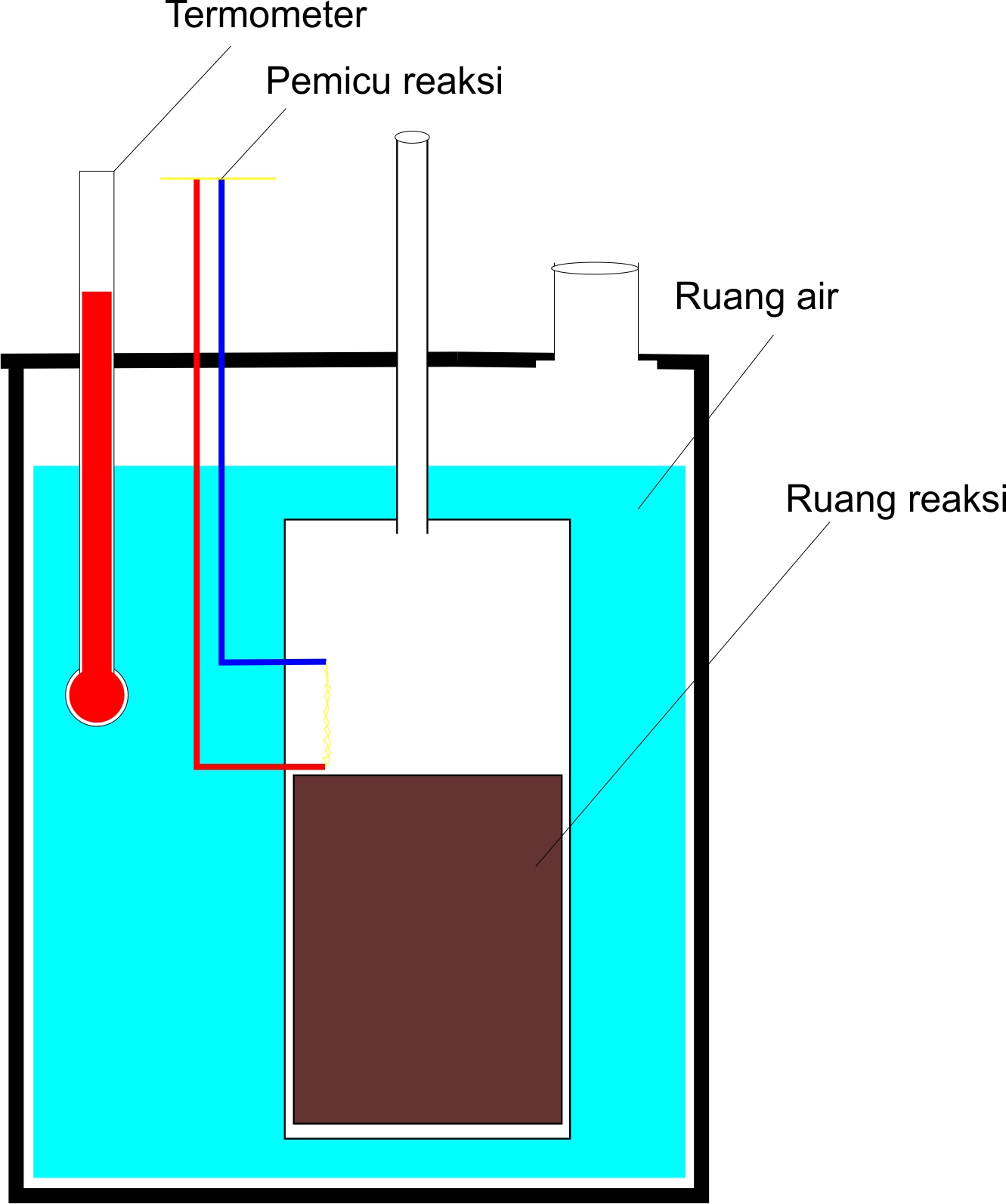 Cara kerja Kalorimeter