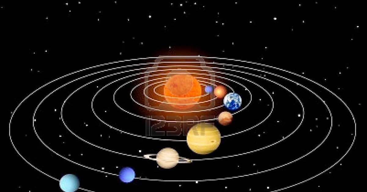 SOLAR SYSTEM | Physics Library