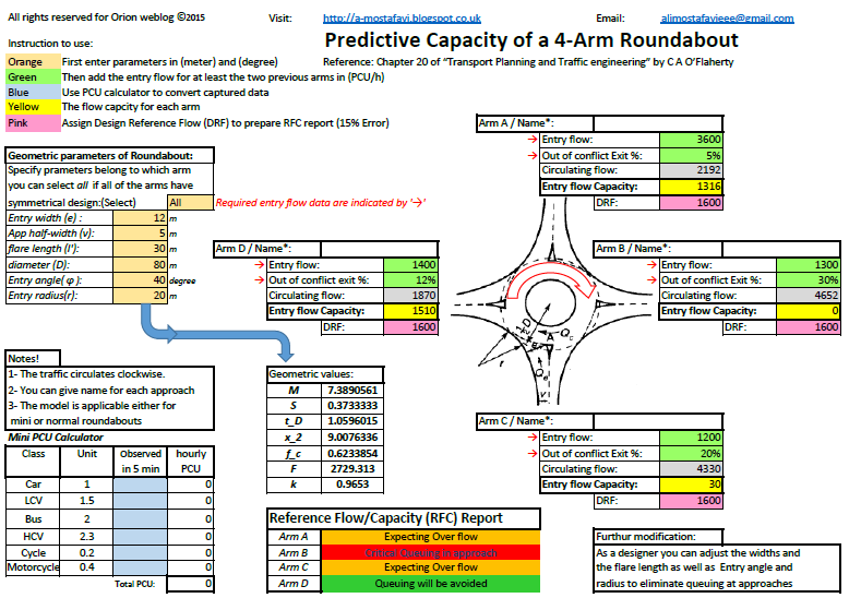 Centre for Traffic Studies: 2015