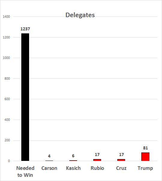 Montclair SocioBlog: February 2016