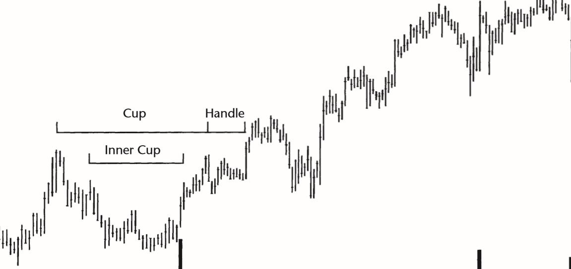Chart patterns cup and handle cheat sheet