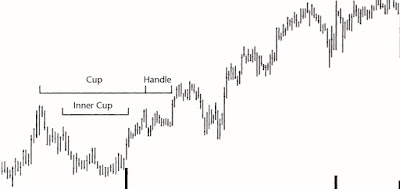Chart patterns cup and handle cheat sheet