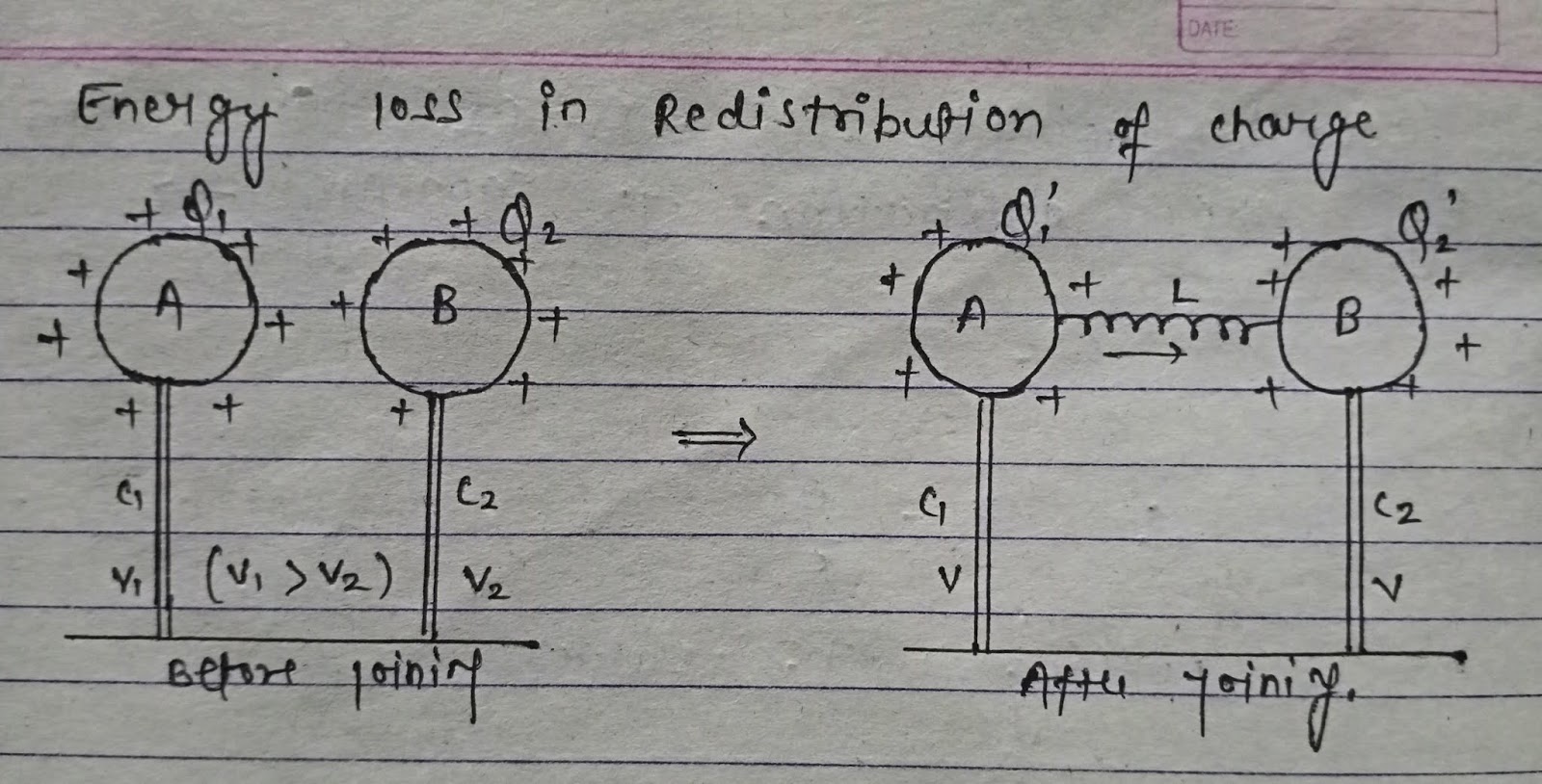 Energy loss in redistribution of charge: - 12th notes