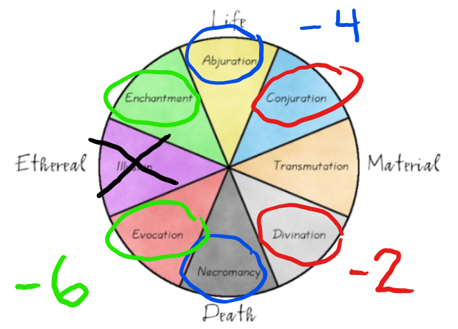 Carjacked Seraphim: Counter-magic, Anti-magic, Dispel Magic USING SPELLS