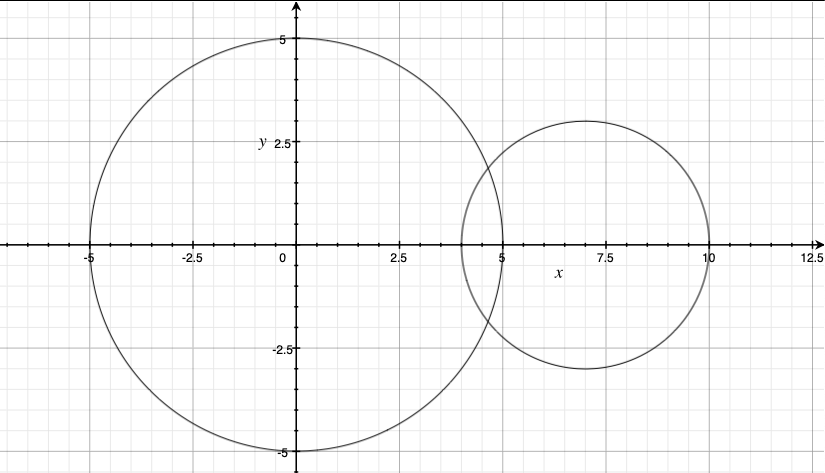 How to find number of common tangents between two circles