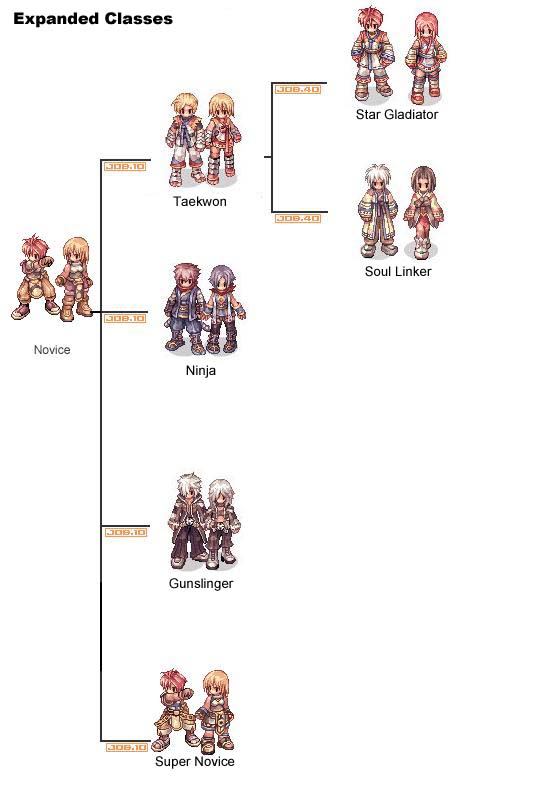 Classes ~ Nume-RO : Old Generation of Ragnarok Online
