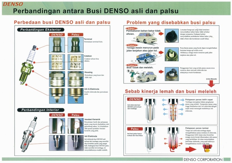 "DENSO IRIDIUM" Busi Kendaraan Yang Super ~ KGP-TIK MAJALENGKA