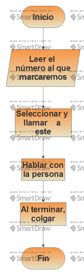 Diagramas de Flujo (Smart Draw)