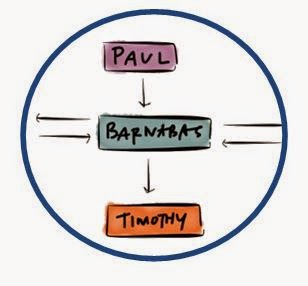 The 2nd Half of Marriage Class: 2015-05-10