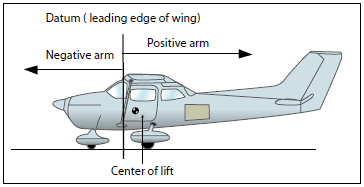 Aircraft Weight and Balance - اسأل الطيار ask pilot