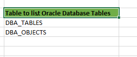 Oracle Application's Blog: Query to list all tables in oracle database