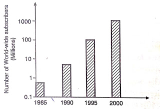 Evolution of mobile radio communication - The Technical Talk