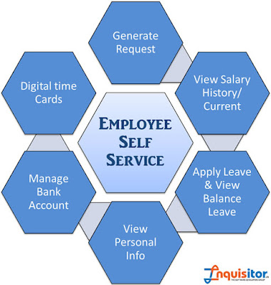 Employee Self Service System offering New Efficiencies to HR managers ...