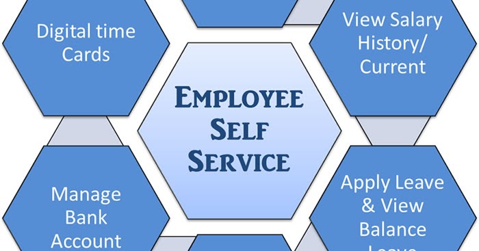 Employee Self Service System offering New Efficiencies to HR managers ...